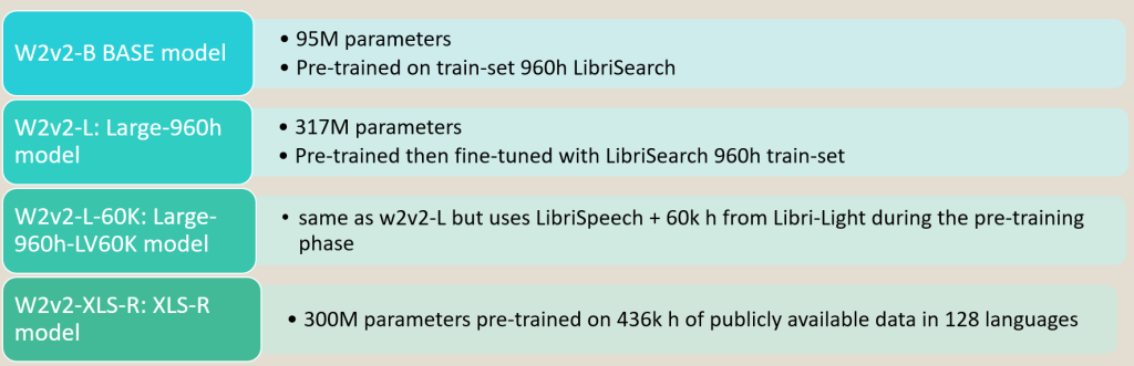 چگونگی اعمال pre-trained Wav2Vec2.0 تشخيص خودكار گفتار در يك استاندارد ارتباطات كنترل ترافيك ...